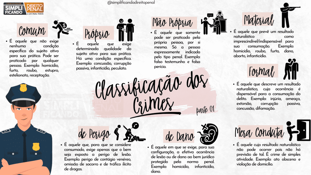 Quais São as Diferenças entre Crime Material, Crime Formal e Crime de ...